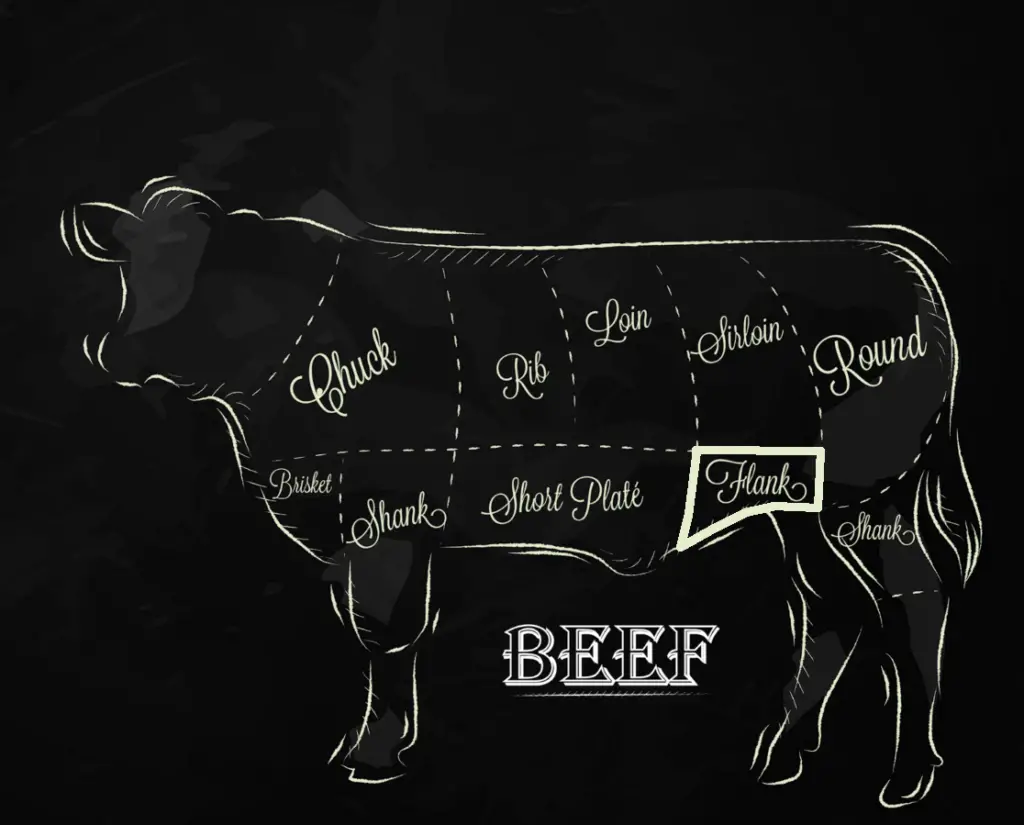 Hanger Steak vs Flank Steak vs Skirt Steak: Which Is Best? - Smokey ...